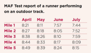 MAF 180: Personalizing Exercise Heart Rate - Dr. Phil Maffetone